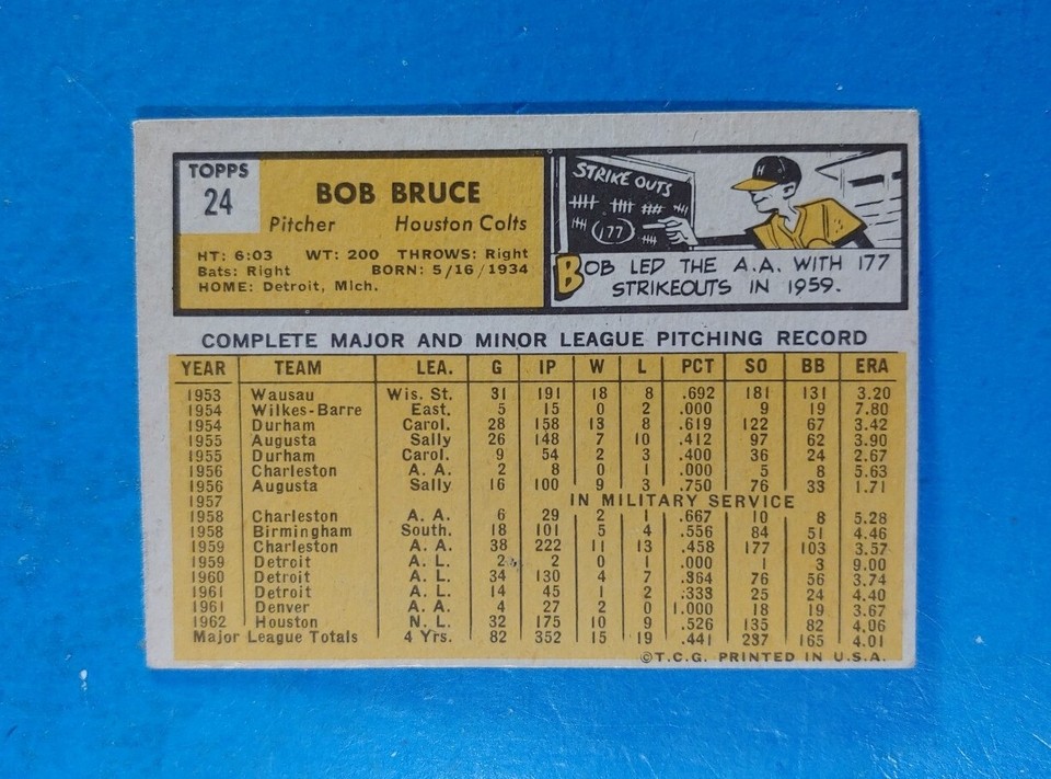 1963 TOPPS BASEBALL #24 BOB BRUCE combined Shipping | eBay