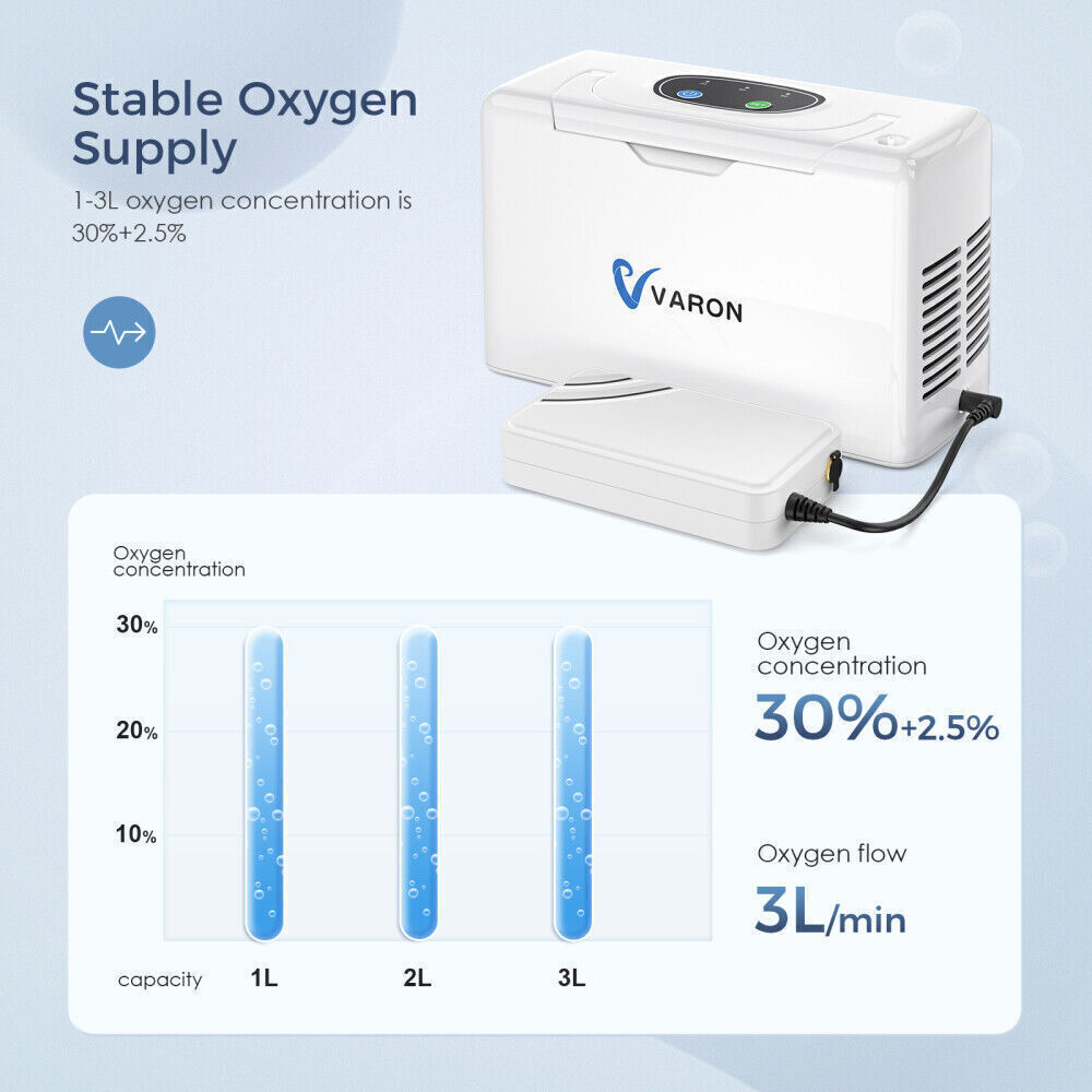 Portable 𝙊𝙓𝙞𝙂𝙀𝙉𝙊 Supplemental Oxygen Home Travel Continue w/ Battery | eBay