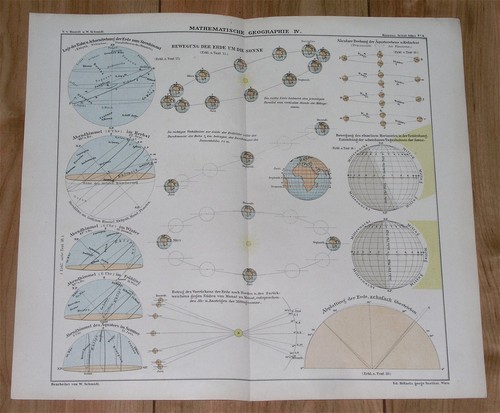 1901 ANTIQUE MAP OF EARTH ROTATION REVOLUTION MOVEMENT SEASONS SUN ...