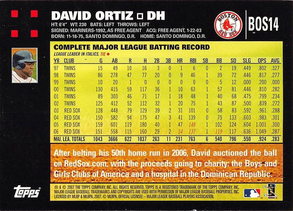2007 Topps Baseball David Ortiz Boston Red Sox Team Set Exclusive # ...