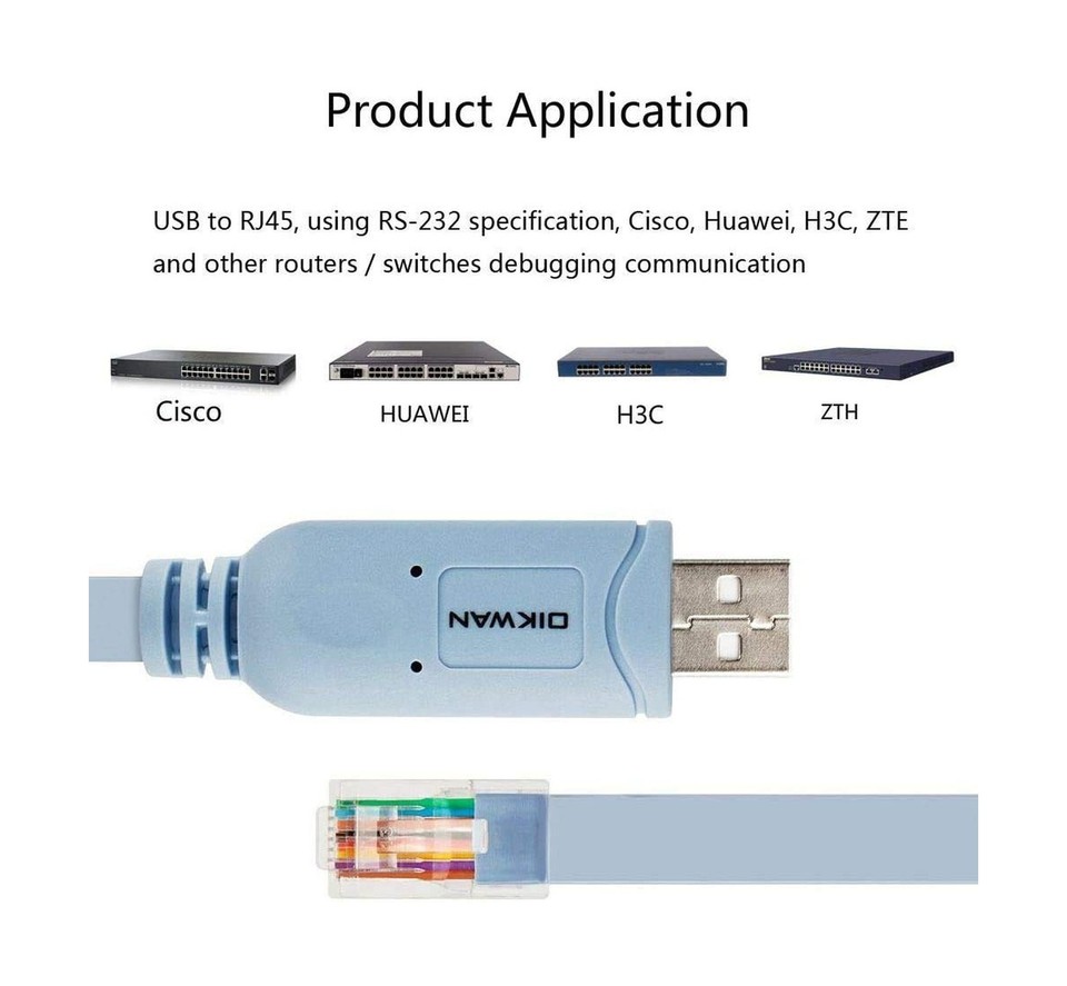 USB Console Cable,USB to RJ45 Console Cable for Cisco Routers/AP Router ...