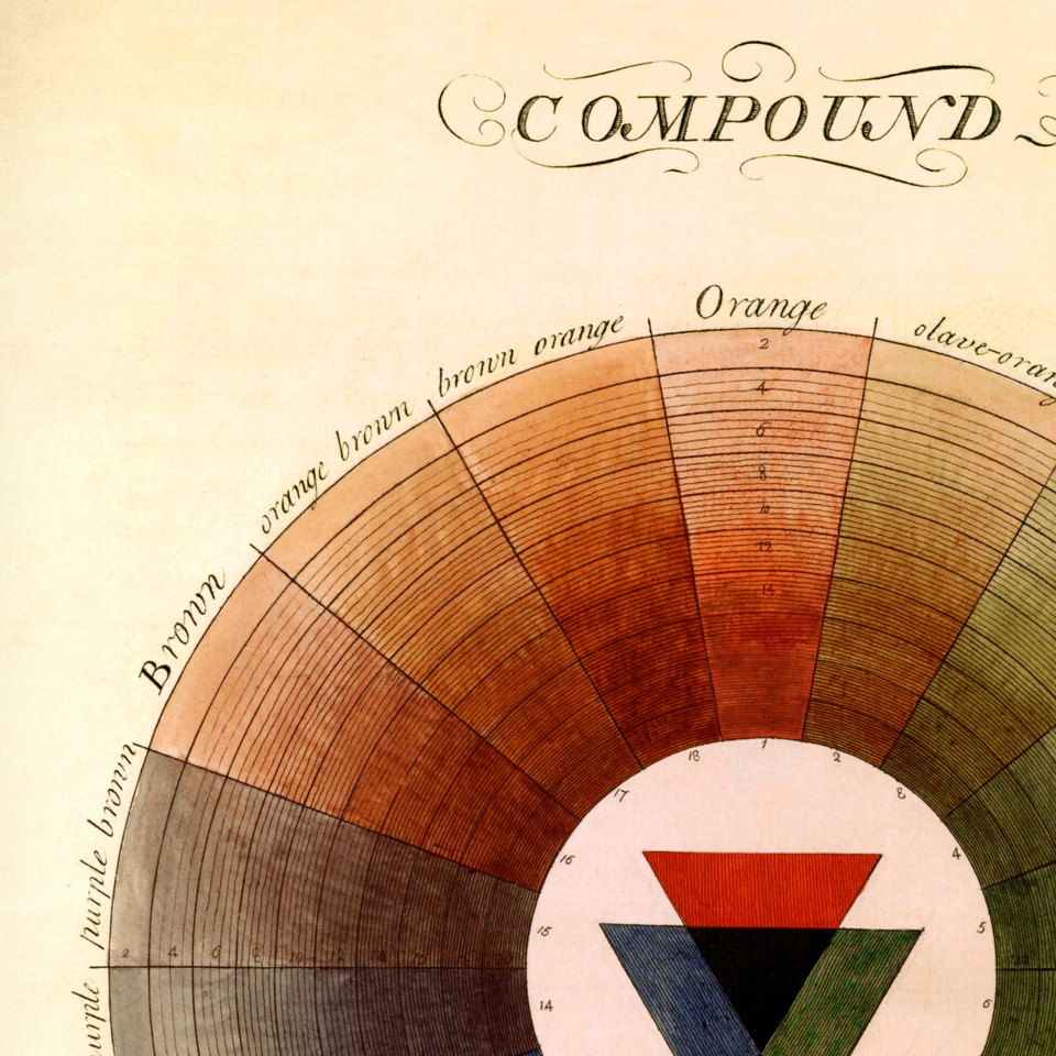 Vintage 1766 Compound Color Wheel Poster Print, Colour Spectrum Theory ...