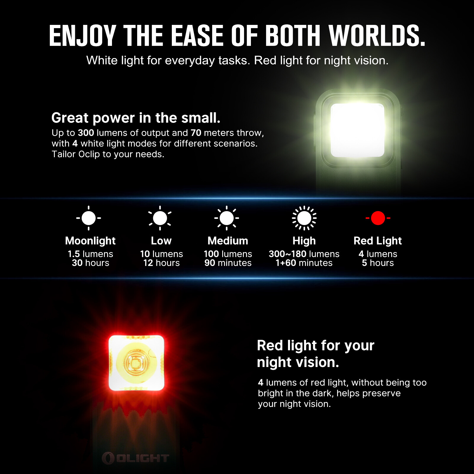 Olight Oclip Durable LED Clip Light Compact EDC Torch White & Red Light ...