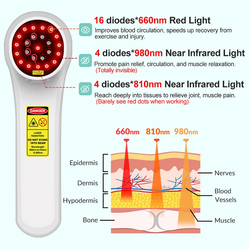 660nm+810nm+980nm Class 4 Cold Laser Red Light Therapy for Nerve ...