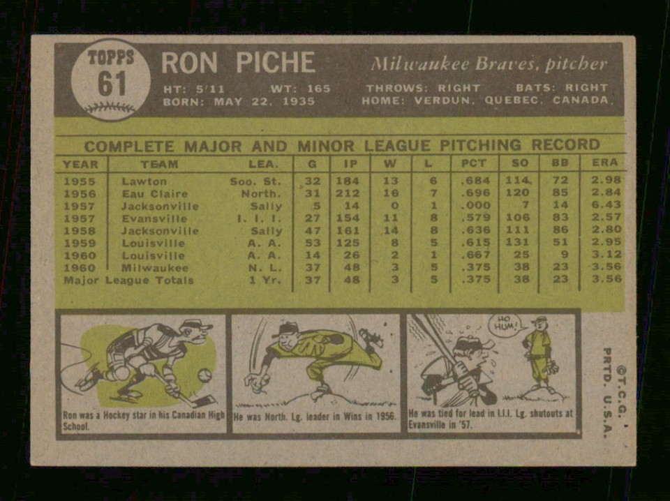 1961 TOPPS BASEBALL # 61 RON PICHE RC INV J7664 | eBay