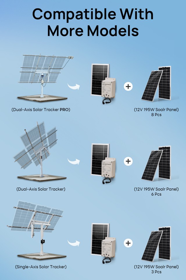 ECO-WORTHY Power Box for Solar Tracker System IP65 Waterproof for ...
