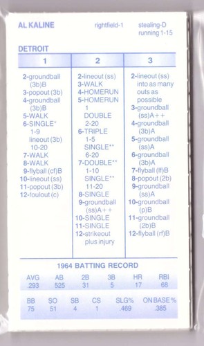 1964 Strat-O-Matic Season SOM - DETROIT TIGERS Team Set | eBay