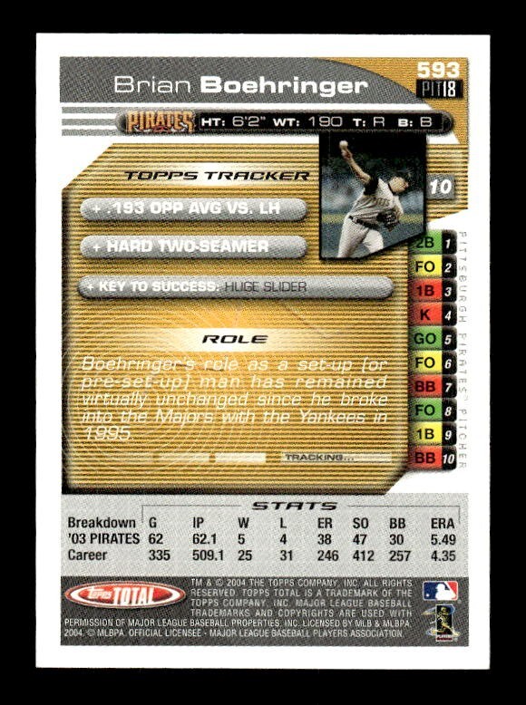 BRIAN BOEHRINGER SIGNED 2004 TOPPS TOTAL #593 - ON-CARD AUTO ...