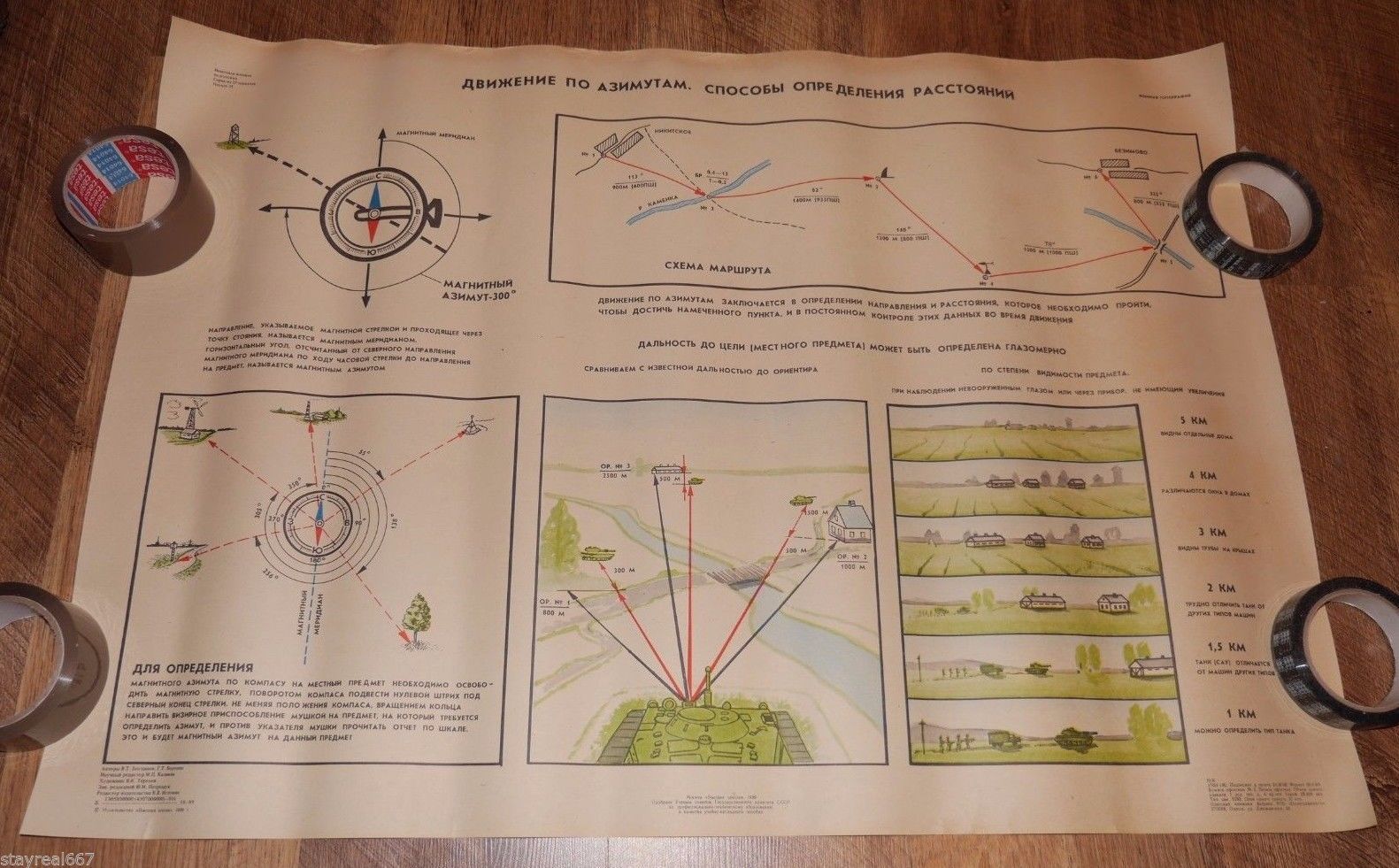 Authentic Soviet USSR Military Army Poster Orientation Using Compass ...
