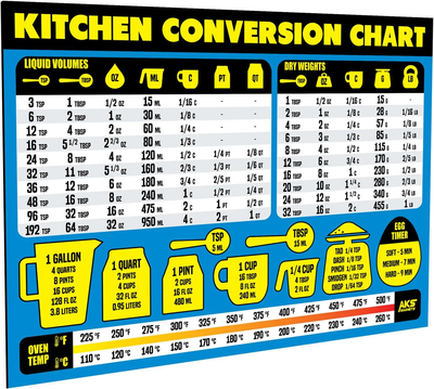 Kitchen Measurement Conversion Chart Printable Kitchen Conversion
