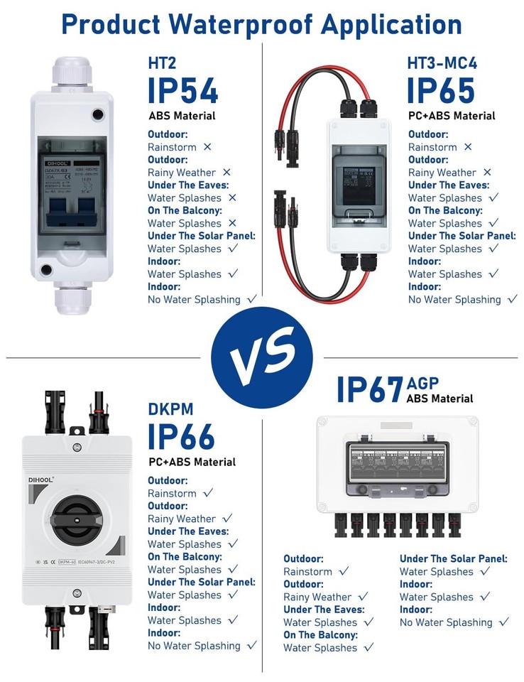 Solar Panel Disconnect Switch 4 String 30 Amp DC Circuit Breaker Box 4 ...