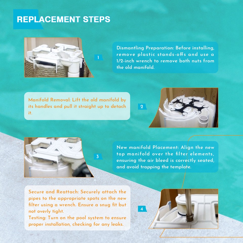 Pool Filter Top Manifold For Pentair FNS Plus FNSP24 FNSP36 FNSP48/60 ...