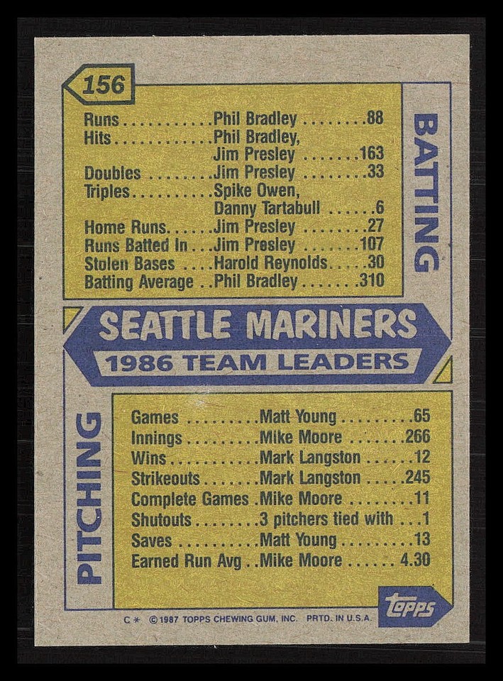 Mariners Leaders TL 1987 Topps #156 Seattle Mariners | eBay