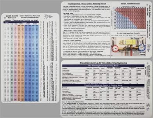 HVAC Subcooling and Superheat Reference Cards for Precision ...
