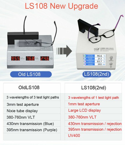LS108 Spectrum Transmission Meter UV400 PL BL VL Light Transmittance ...