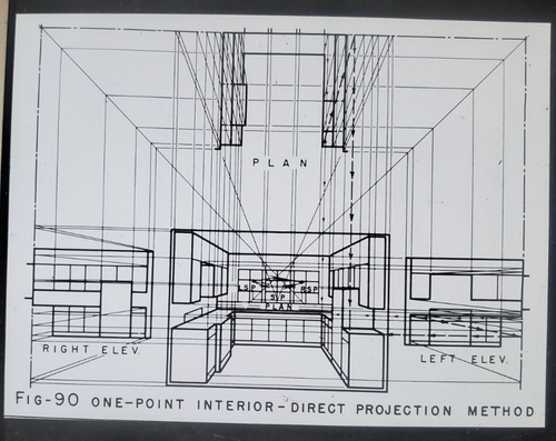One-Point Interior Projection Method, Drawing. Magic Lantern Glass ...