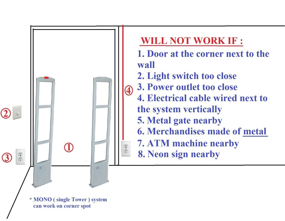Wireless -NO Cable Stand-alone EAS RF 8.2 MHz Anti-theft Security ...