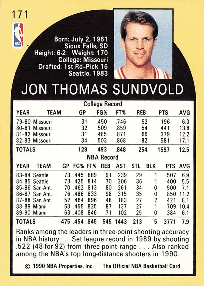 Jon Sundvold 1990-91 NBA Hoops #171 MIAMI HEAT EX/NM | eBay