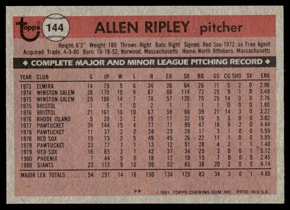 1981 Topps Allen Ripley San Francisco Giants #144 | eBay