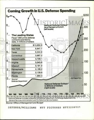 1981 Press Photo Copy of the United States' National Defense Spending ...