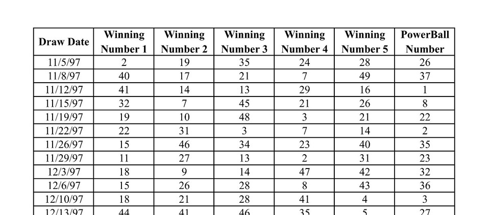 PowerBall Complete List of All Winning Numbers w/ Statistics Power Ball ...