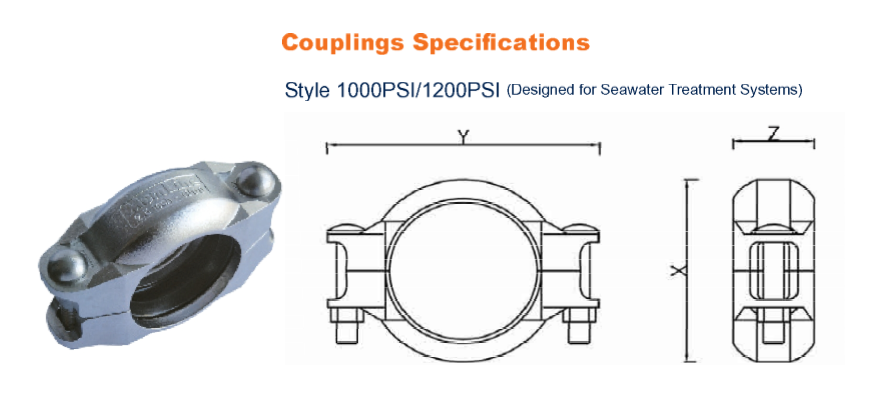 1.5" 1000psi 316SS Stainless Steel Couplings (5 Pieces Set) | eBay