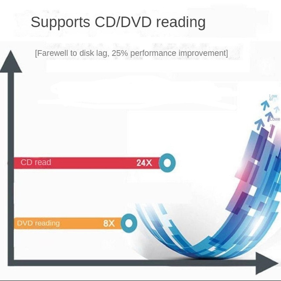 USB 2.0 Slim External DVD Rom Optical Drive CD DVD RW Player Reader ...