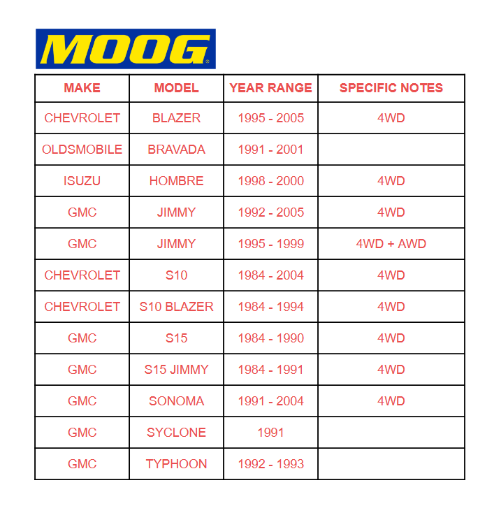 4WD MOOG Front Upper Suspension Ball Joint For Blazer 1995-05 Bravada ...
