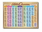 BIBLE OVERVIEW WALL CHART-LAMINATED (BIBLE OVERVIEW CHART) **BRAND NEW ...