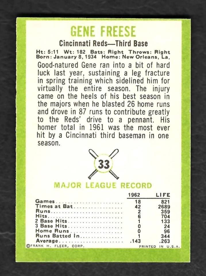 1963 Fleer #33 Gene Freese Cincinnati Reds Baseball Card NM (oc) | eBay