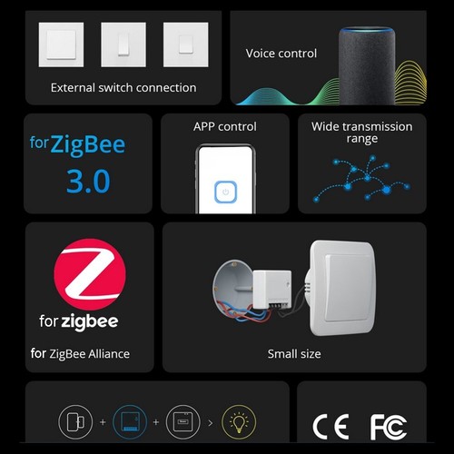 Interrupteur d' clairage intelligent bidirectionnel Mini R2 bidirectionnel Wifi | eBay