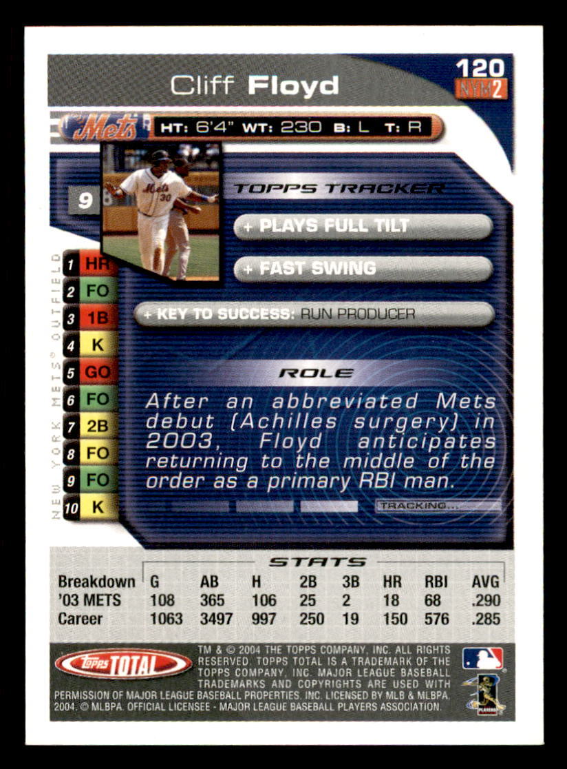 2004 Topps Total #120 Cliff Floyd New York Mets | eBay