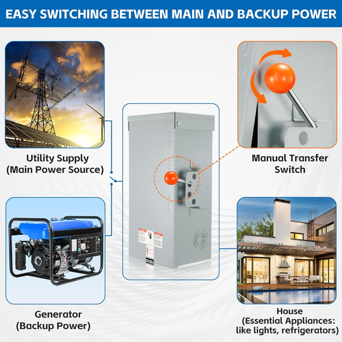 100A Manual Generator Transfer Switch, 24000W Heavy-Duty Double-Throw ...