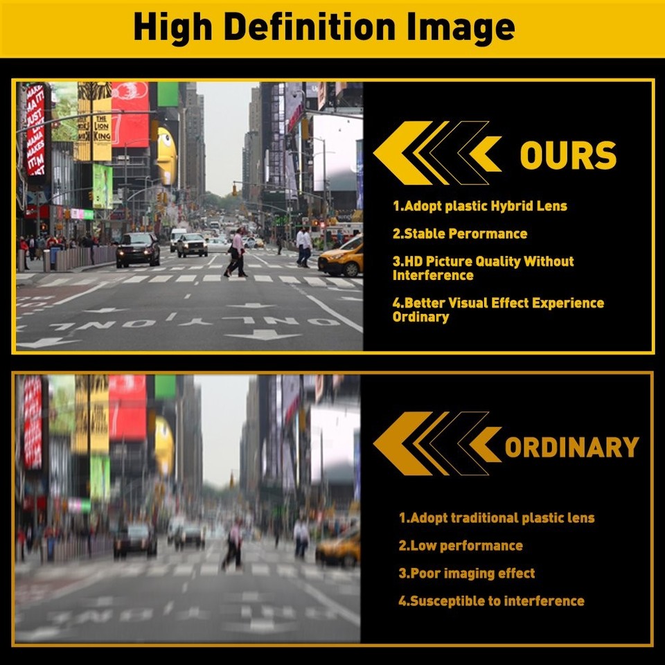 Wide Angle For 2013-17 Ford Escape 2016 2015 HD Rear View Reverse ...