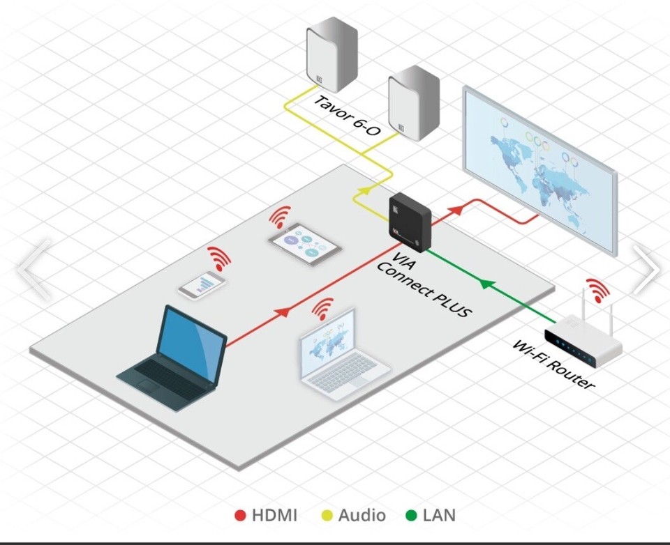 Kramer Via Connect Plus neuf jamais ouvert | eBay