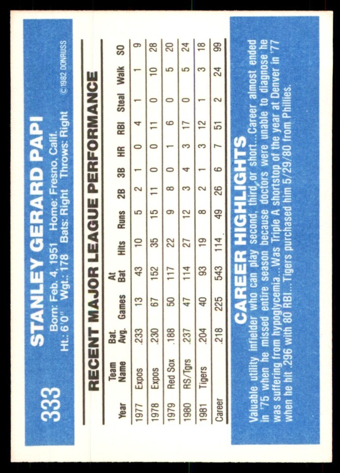 1982 Donruss Baseball Card Stan Papi A Detroit Tigers #333 | eBay