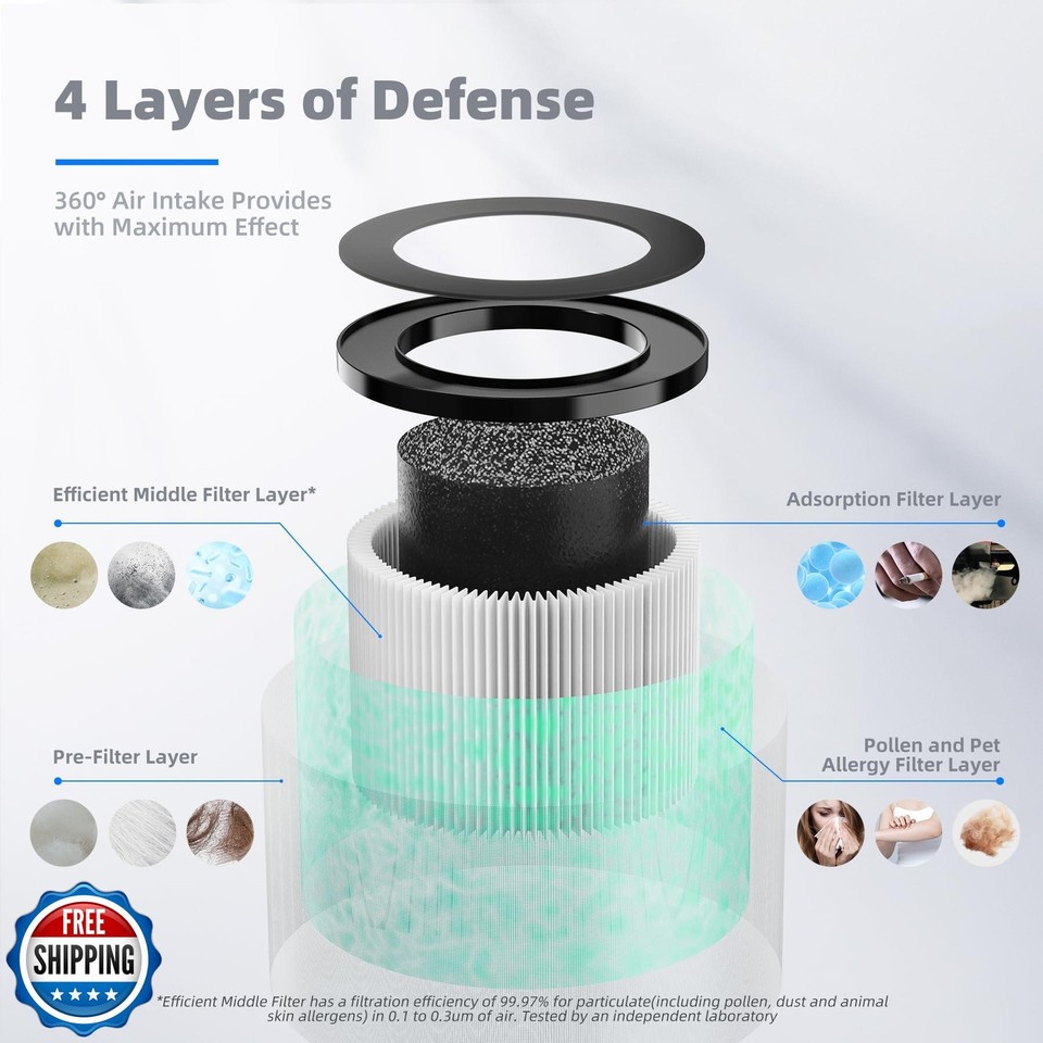 AROEVE MK01 and MK06 Air Filter Replacement 4-in-1 Filter for Pol | eBay