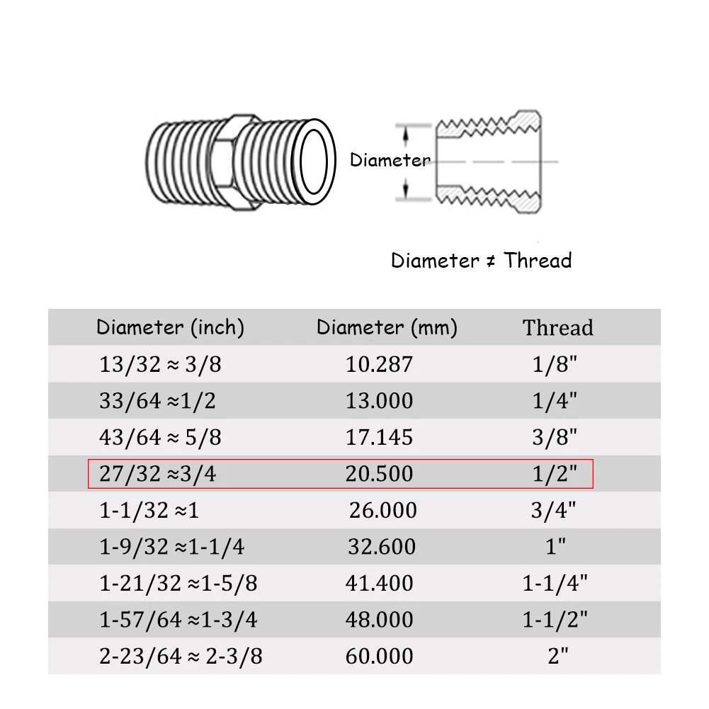 NPT Thread Dimensions A Complete Guide EngineerExcel 58 OFF
