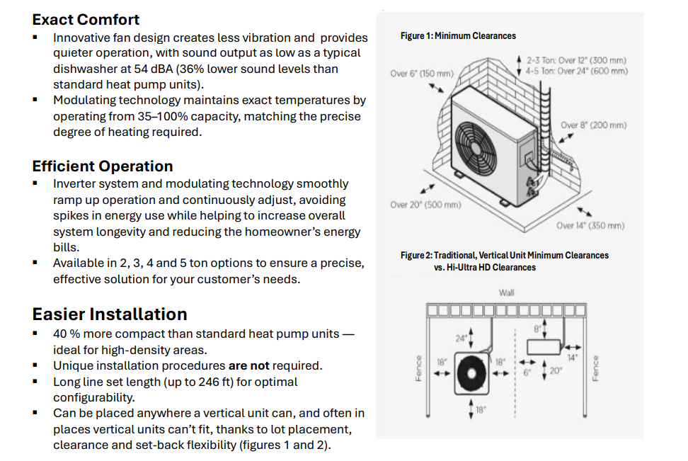 Hisense Hi-Ultra 4 Ton Heat Pump Condensing Unit, 48,000 BTUs/hr | eBay