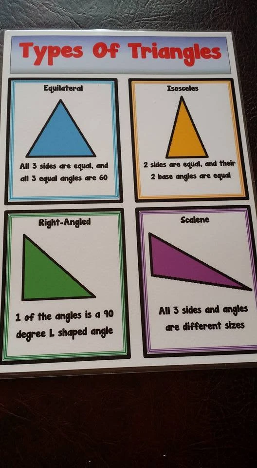 Types Of Triangles Poster