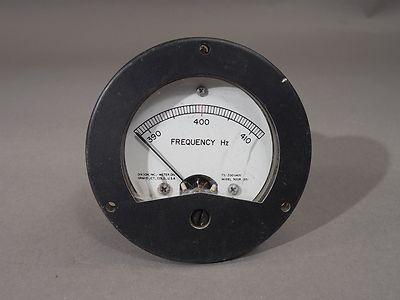Panel Meters - Dixson
