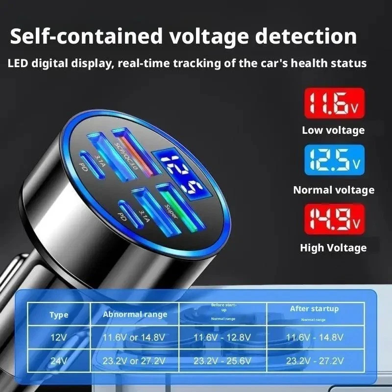 300W USB Car Charger PD QC3.1 USB C Fast Charge Adapter for iPhone ...