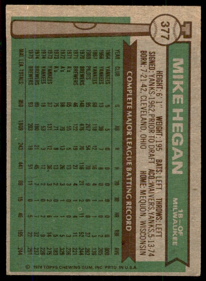 1976 Topps Mike Hegan Baseball Cards #377 | eBay