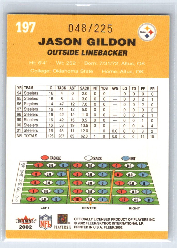 2002 Fleer Jason Gildon #197 Tiffany /225 Pittsburgh Steelers | eBay