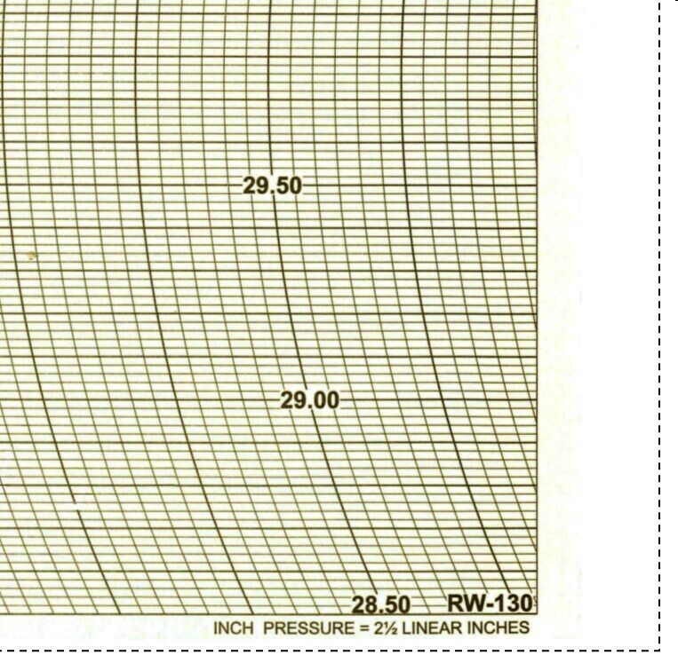 BAS60 Chart Robert White #130 Microbarograph, Maxant, Short & Mason 28. ...