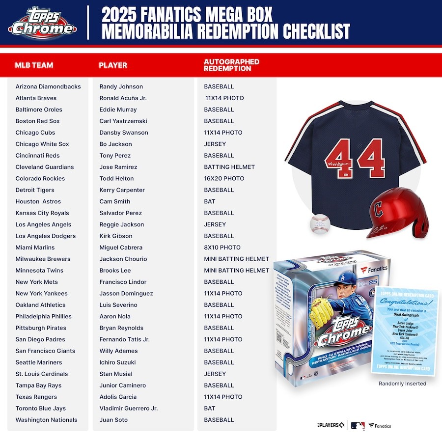 2025 TOPPS CHROME MEGA BOX Fanatics Exclusive (42 Cards) MLB Baseball ...