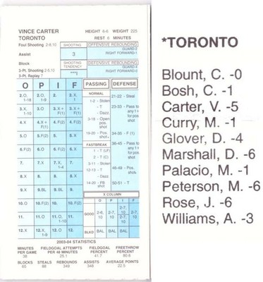 2003-04 Strat-O-Matic SOM NBA Basketball - Toronto Raptors Team Set | eBay