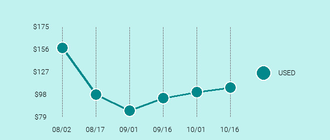 ColecoVision Consoles for sale | eBay