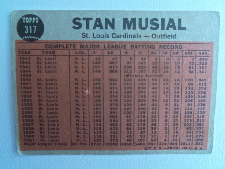 CARD: BASEBALL: 1962 Topps No 317 Musial Plays 21st Season Stan Musial ...