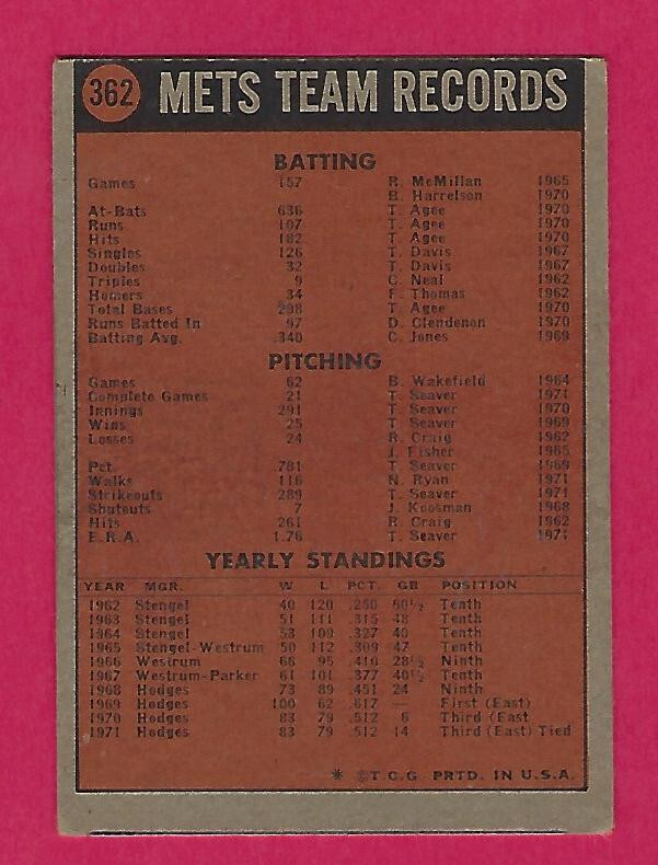 1972 Topps New York Mets Team # 362 | eBay